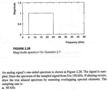 SOLVED: 05 10152025 3035404550 Frequency (kHz FIGURE2.28 Magnitude spectrurm for Question 2.7 ...