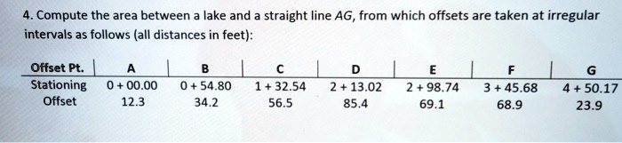 compute the area between lake and straight line ag from which offsets ...