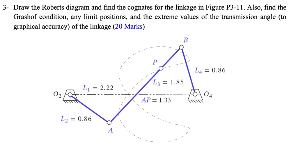 SOLVED: Draw the Roberts diagram and find the cognates for the linkage ...