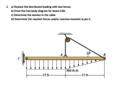 SOLVED: 2. a) Replace the distributed loading with two forces. b) Draw ...