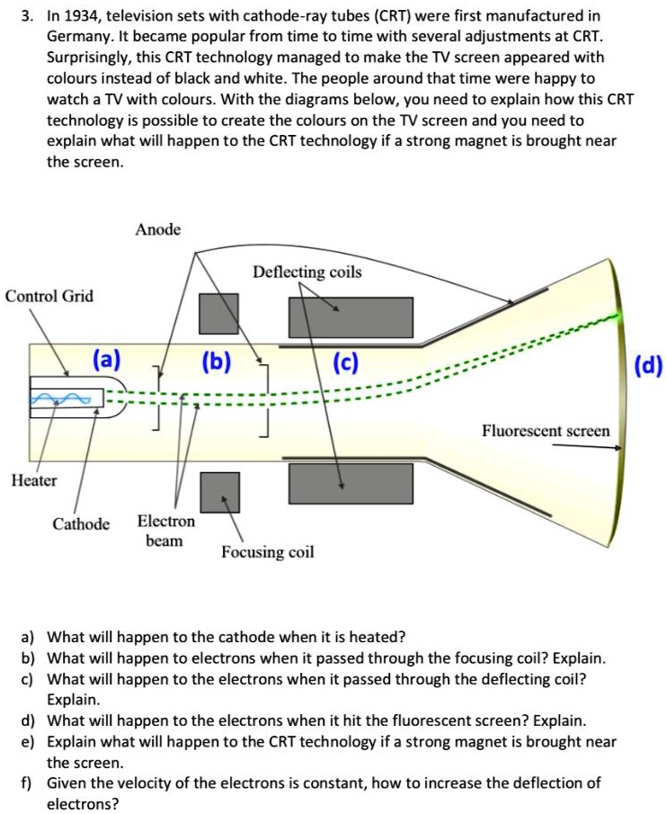 VIDEO solution: In 1934, television sets with cathode-ray tubes (CRT) were first manufactured in ...