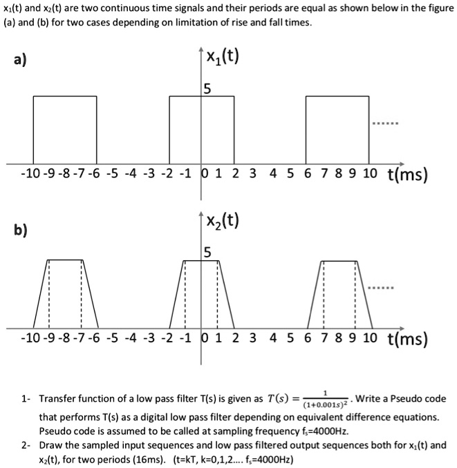 x1(t) and x2(t) are two continuous time signals and their periods are equal as shown below in ...