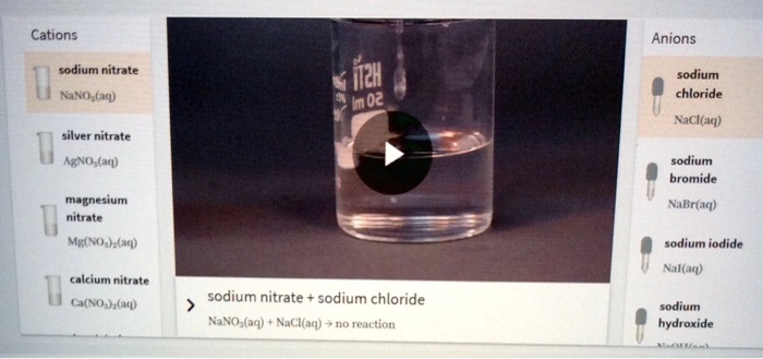 SOLVED: Cation: Anions sodium nitrate iizh Inoz sodium chloride NaNO ...
