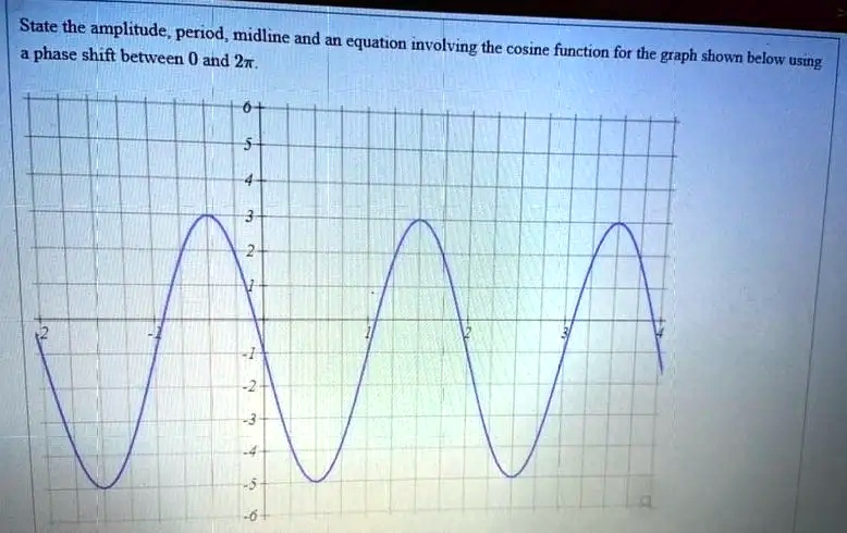 SOLVED: State the amplitude, period, midline and an equation involving phase shift between 0 and ...