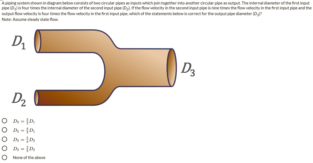 SOLVED: A piping system shown in the diagram below consists of two ...