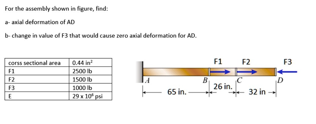 SOLVED: For the assembly shown in the figure, find: a- axial ...