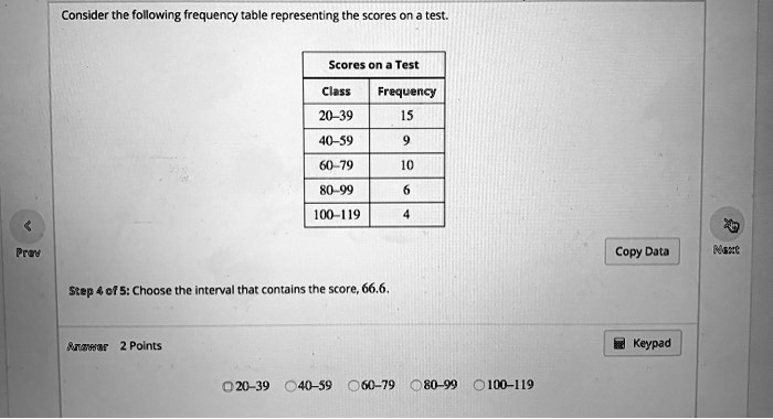 SOLVED: Consider the following frequency table representing the scores ... SOLVED: Consider the following frequency table representing the scores ...