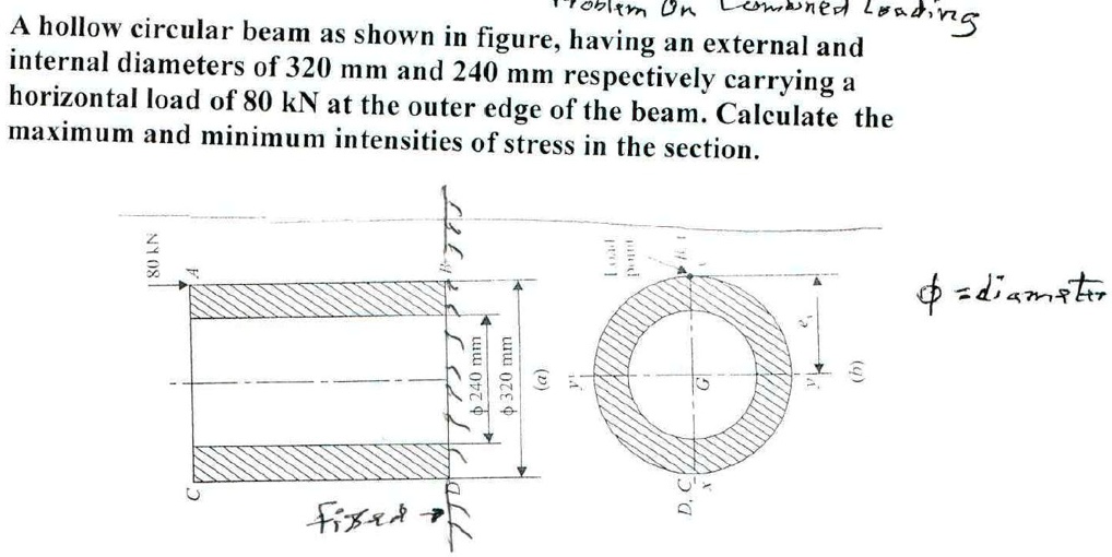 Problem On Combined Loading A hollow circular beam as shown in figure, having an external and ...