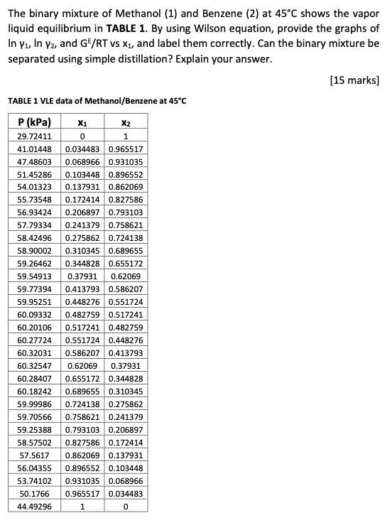 SOLVED: The binary mixture of Methanol (1) and Benzene (2) at 45Â°C shows the vapor-liquid ...