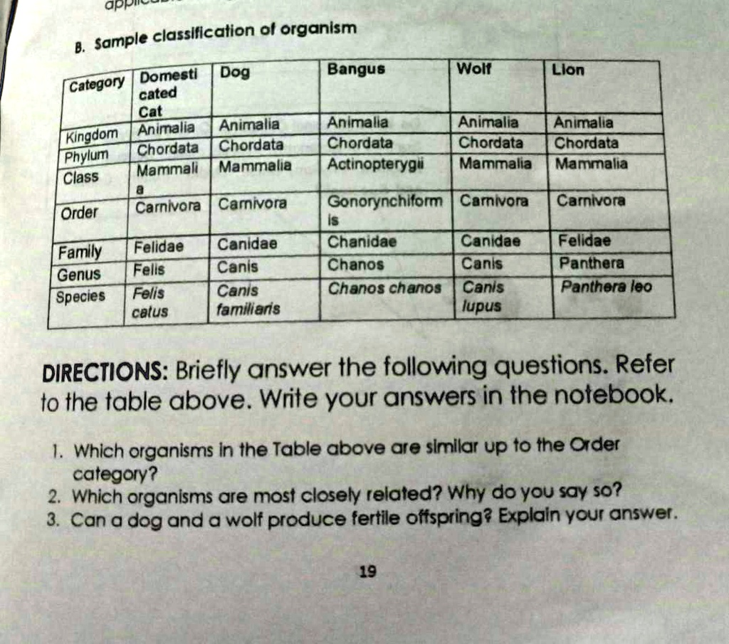 ap cated B. Sample classification of organism Category Domesti Dog ...