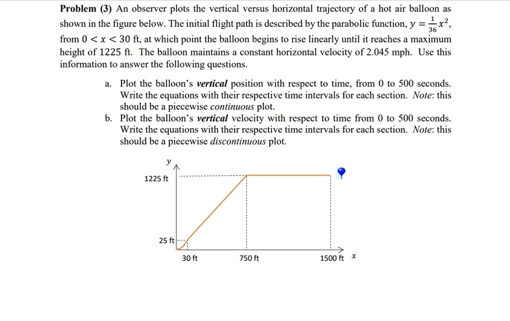 SOLVED:Problem (3) An observer plots the vertical versus horizontal ...