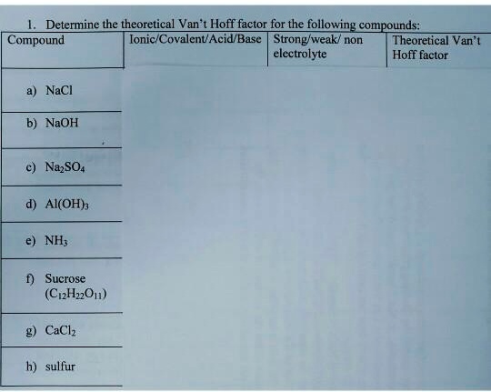 determine the theoretical van t hoff factor for the following compounds compound ionic covalent ...