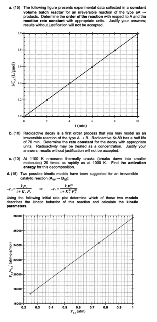a. (15) The following figure presents experimental data collected in a constant volume batch ...
