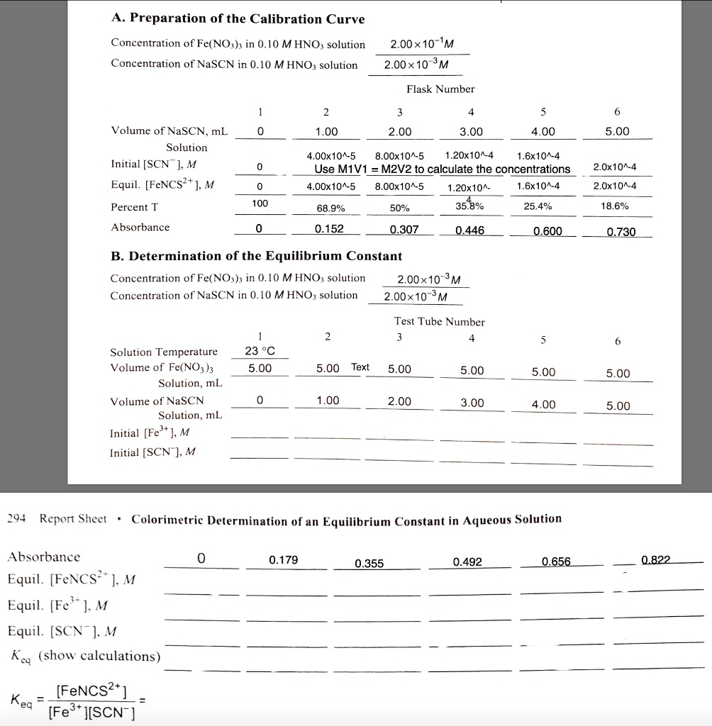 SOLVED: Preparation of the Calibration Curve Concentration of Fe(NOs)s ...