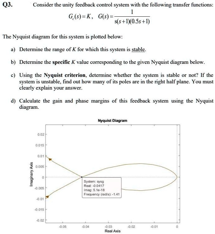SOLVED: Q3. Consider the unity feedback control system with the ...
