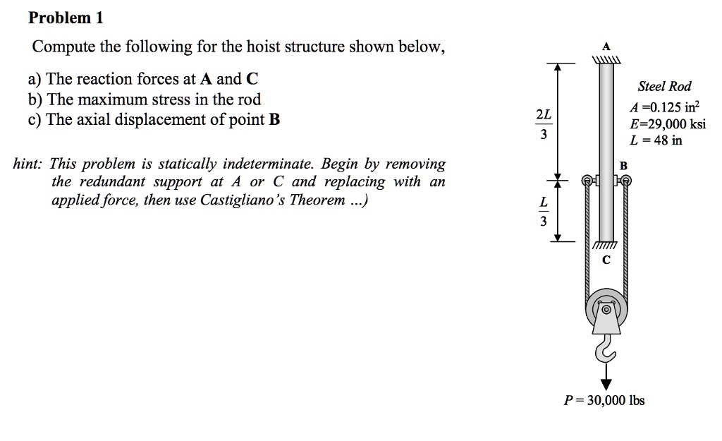 Problem 1 Compute the following for the hoist structure shown below, a ...