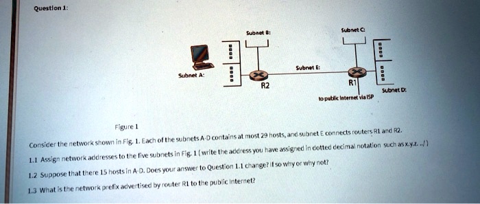 SOLVED: Subnet B C 800. Subnet A: 000 Subnet E: R2 R1 Subnet D to public Internet via ISP Figure ...