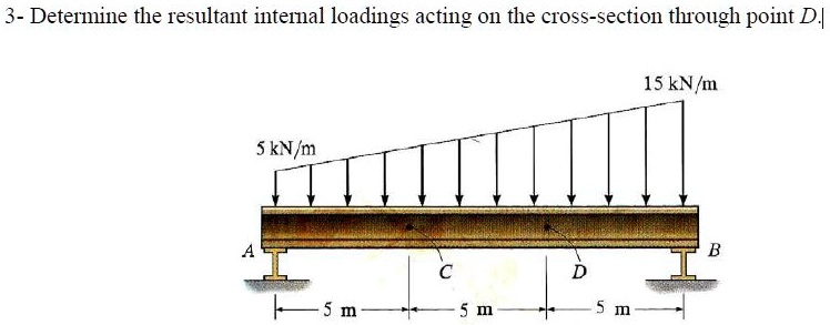 Determine the resultant internal loadings acting on the cross-section through point D. 15 kN/m 5 ...