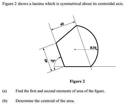 SOLVED: Figure 2 shows a lamina that is symmetrical about its ...