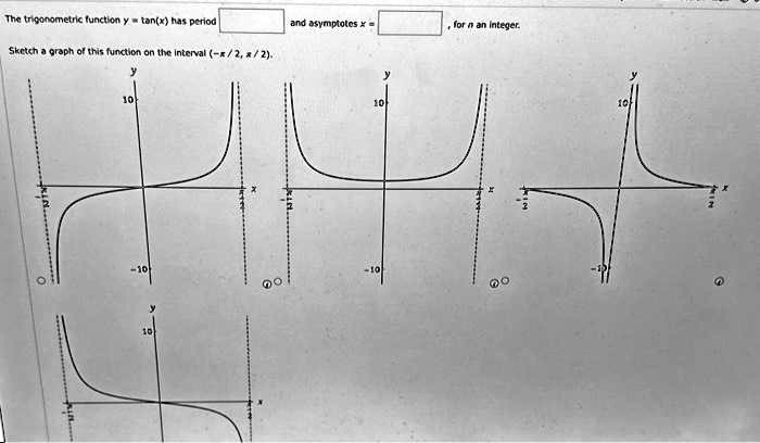 The trigonometric function y = -tan(x) has period and asymptotes x ...