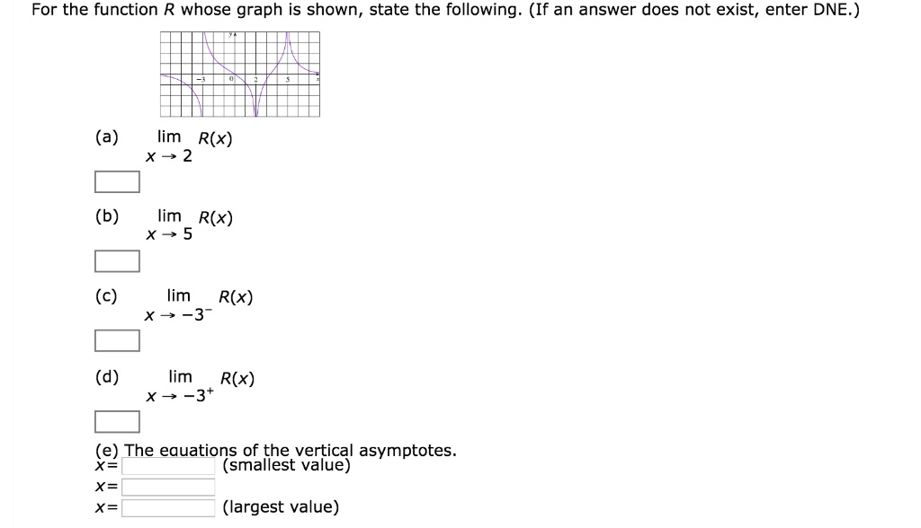 for the function r whose graph is shown state the following if an answer does not exist enter ...