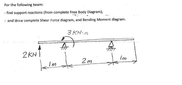 SOLVED: For the following beam: - find support reactions (from a complete Free Body Diagram ...