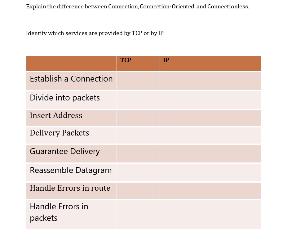 Solved Explain The Difference Between Connection Connection Oriented