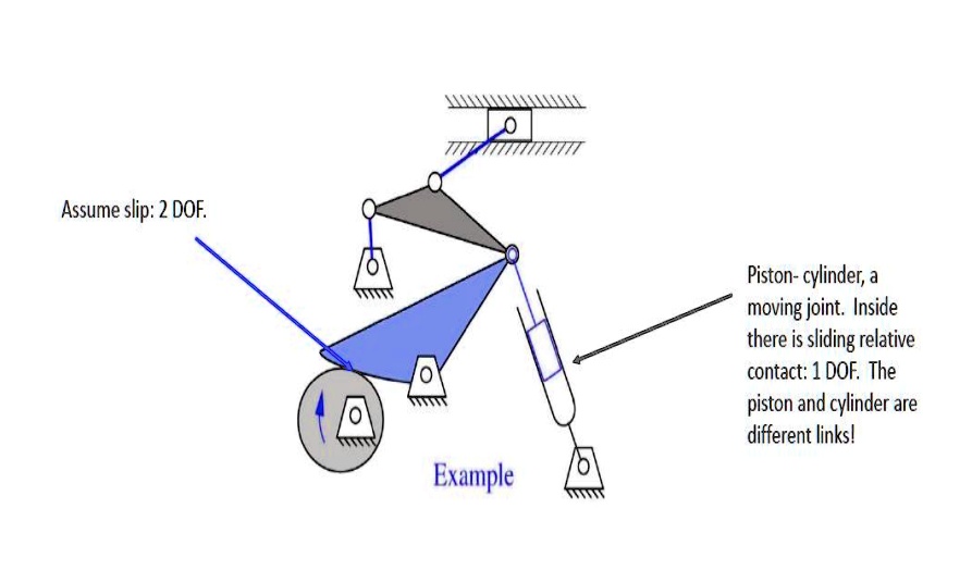 SOLVED: Please label all links, full joints, and half joints. Also ...