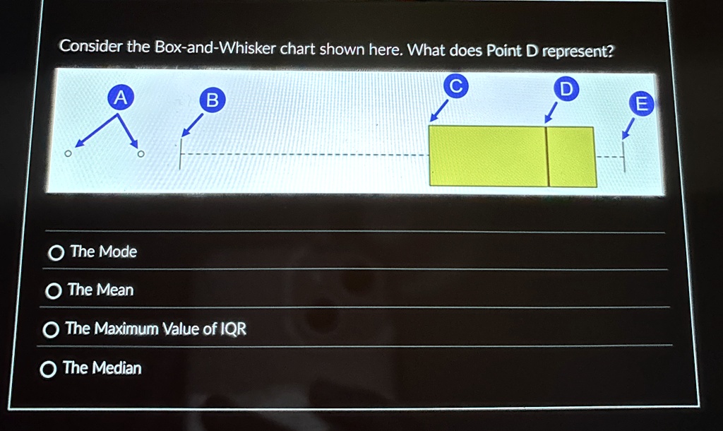 Consider the Box-and-Whisker chart shown here. What does Point D ...