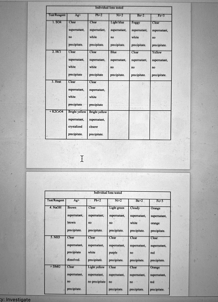Create a flowchart following this rubric: One single comouter generated ...