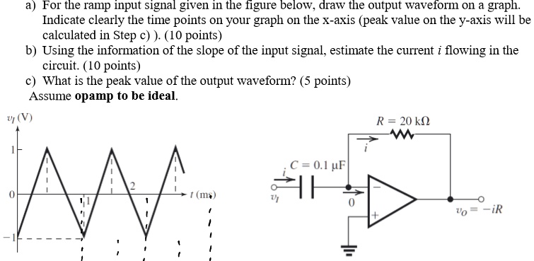 SOLVED: a) For the ramp input signal given in the figure below, draw the output waveform on a ...