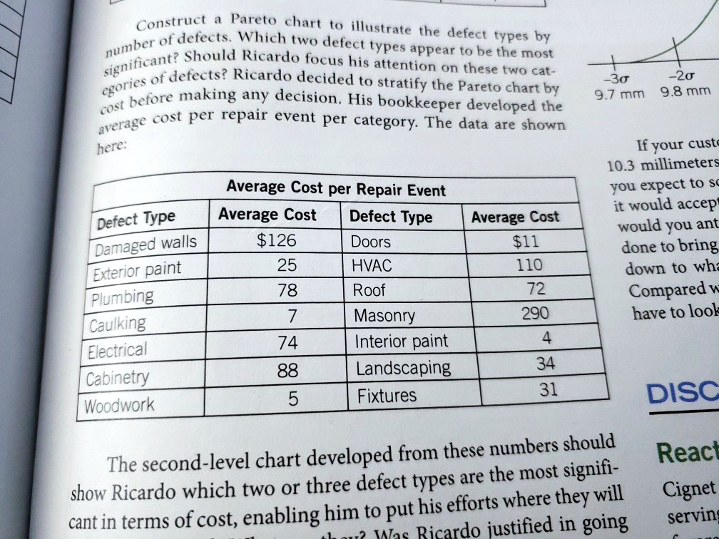 SOLVED: Construct Pareto chart to illustrate the number of defects ...