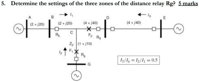 5. Determine the settings of the three zones of the distance relay Rg ...