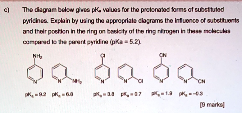 041 diagram below gives pka values for the protonated forms of substituted pyridines explain by ...