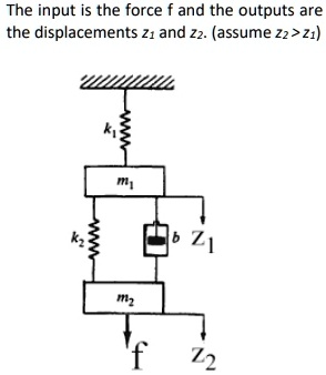 SOLVED: Solve "a, b" for the question that is specifically assigned to you. "Watch out for input ...