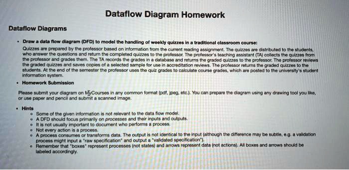 Dataflow Diagram Homework Dataflow Diagrams • Draw a data flow diagram ...