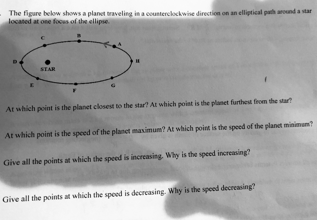 The figure below shows a planet traveling in a counterclockwise ...