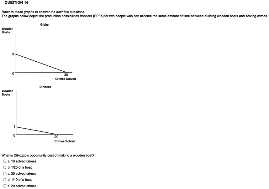 question 14 refer to these graphs to answer the next five questions the ... question 14 refer to these graphs to answer the next five questions the ...