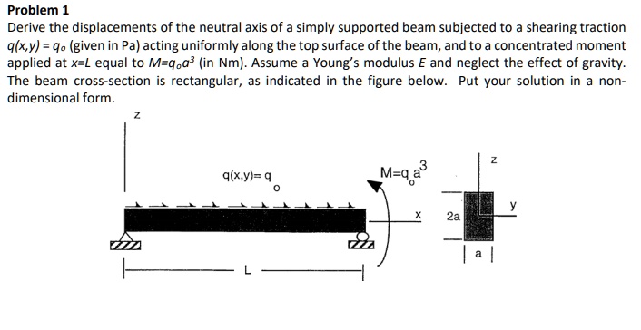 Problem 1 Derive the displacements of the neutral axis of a simply ...
