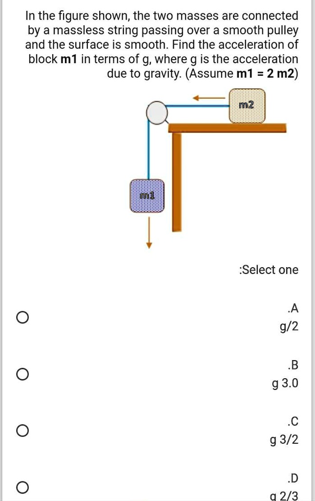 in the figure shown the two masses are connected by a massless string passing over a smooth ...