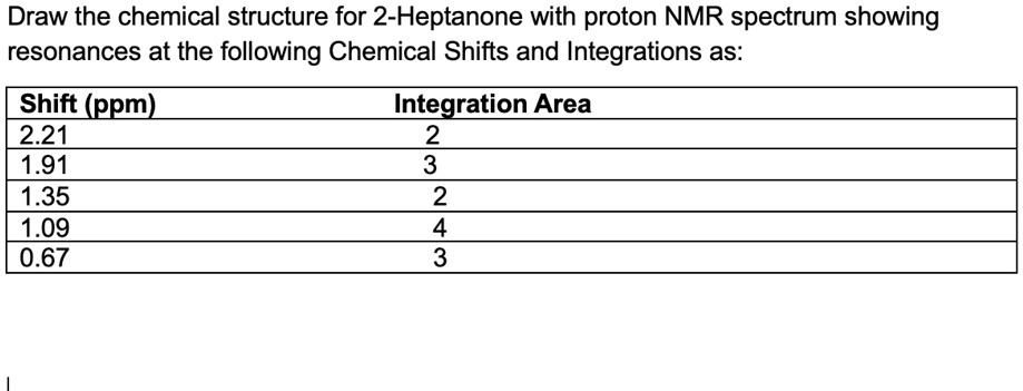 Draw the chemical structure for 2-Heptanone with proton NMR spectrum ...