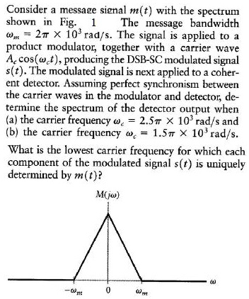 SOLVED: Consider a message signal m(t with the spectrum shown in Fig. 1. The message bandwidth m ...