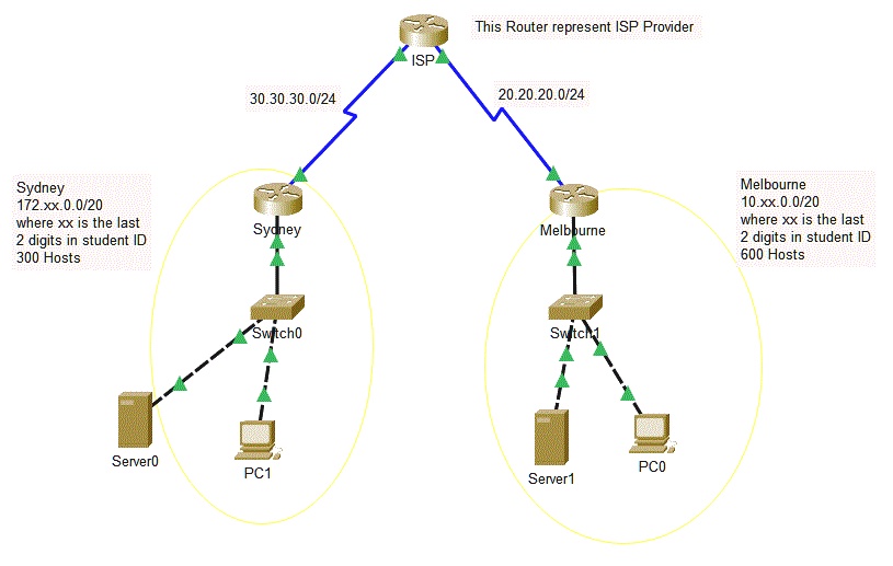you have been asked to use the packet tracer as shown in figure 1 for ...