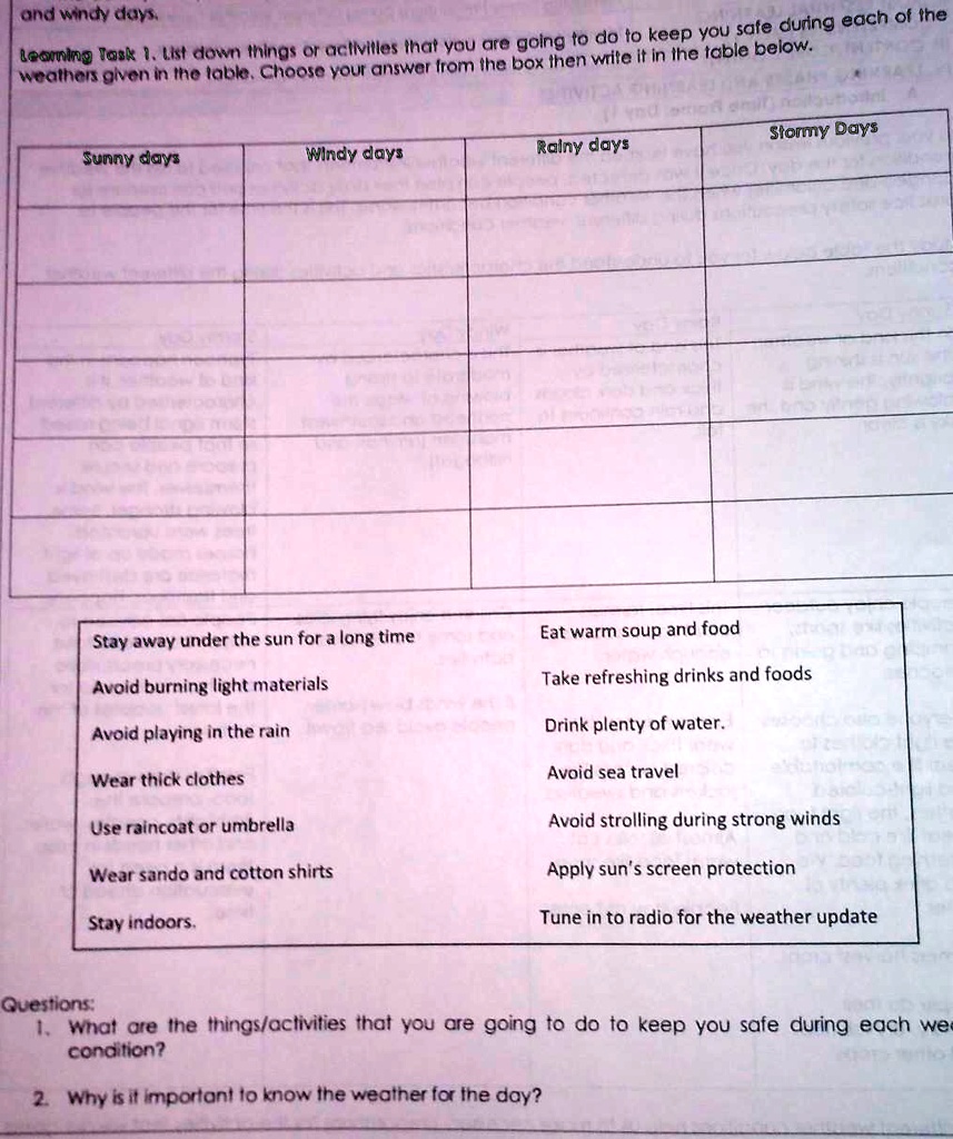 SOLVED: Learning Task 1. List down things or activities that you are ...