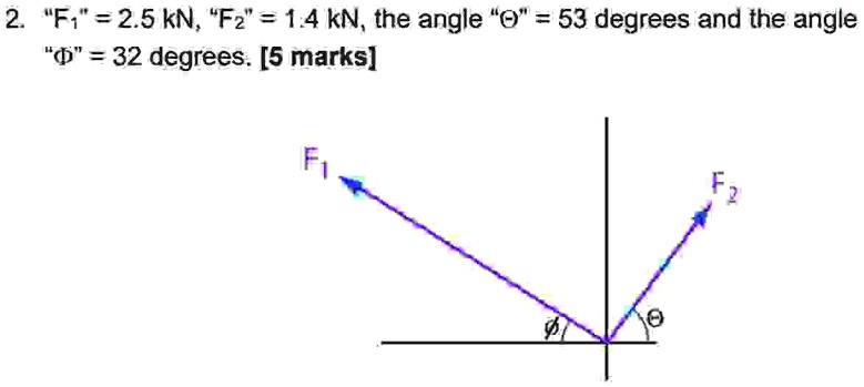 f125knf214kn the angle theta 53 degrees and the angle phi32 degrees ...