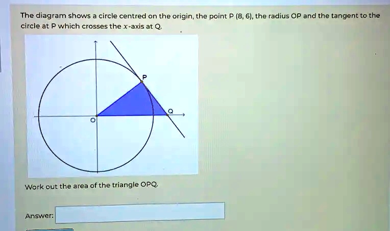 SOLVED: The diagram shows a circle centered on the origin; the point P (8,6), the radius OP, and ...