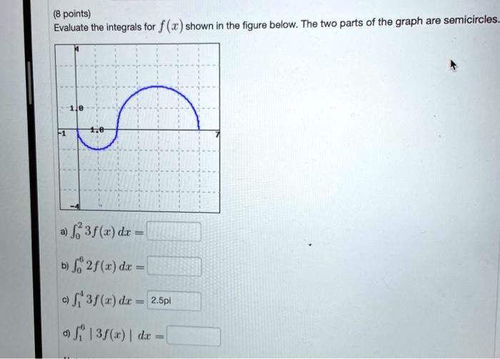 8 points evaluate the integrals for f x shown in the figure below the ...