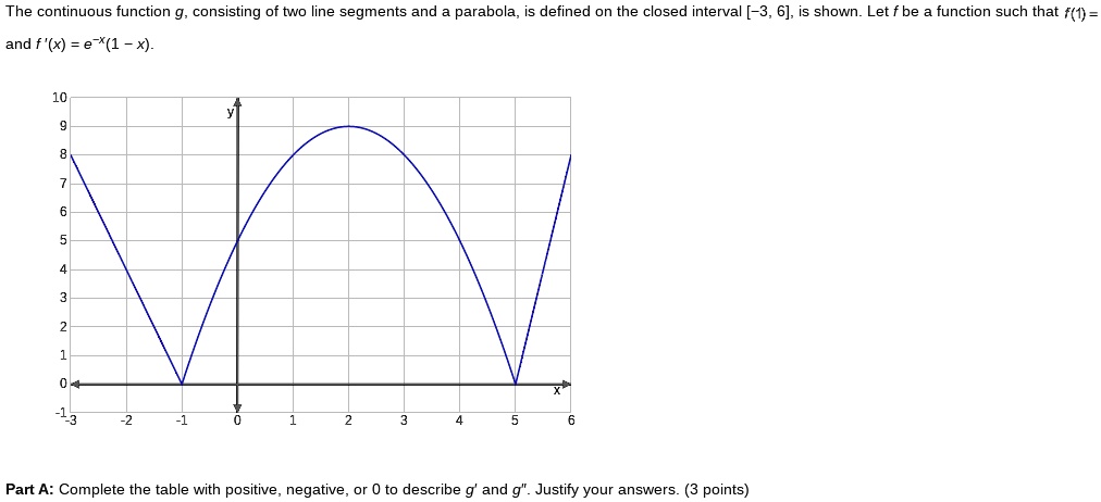 SOLVED: The continuous function consisting of two line segments and a parabola is defined on the ...