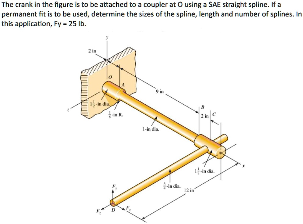 Please Use the Diagram in the photo, Thanks The crank in the figure is ...
