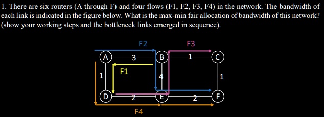 1. There are six routers (A through F) and four flows (F1, F2, F3, F4 ...